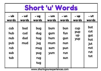 How to teach CVC words to kids - fun ways that really work - Sharing ...